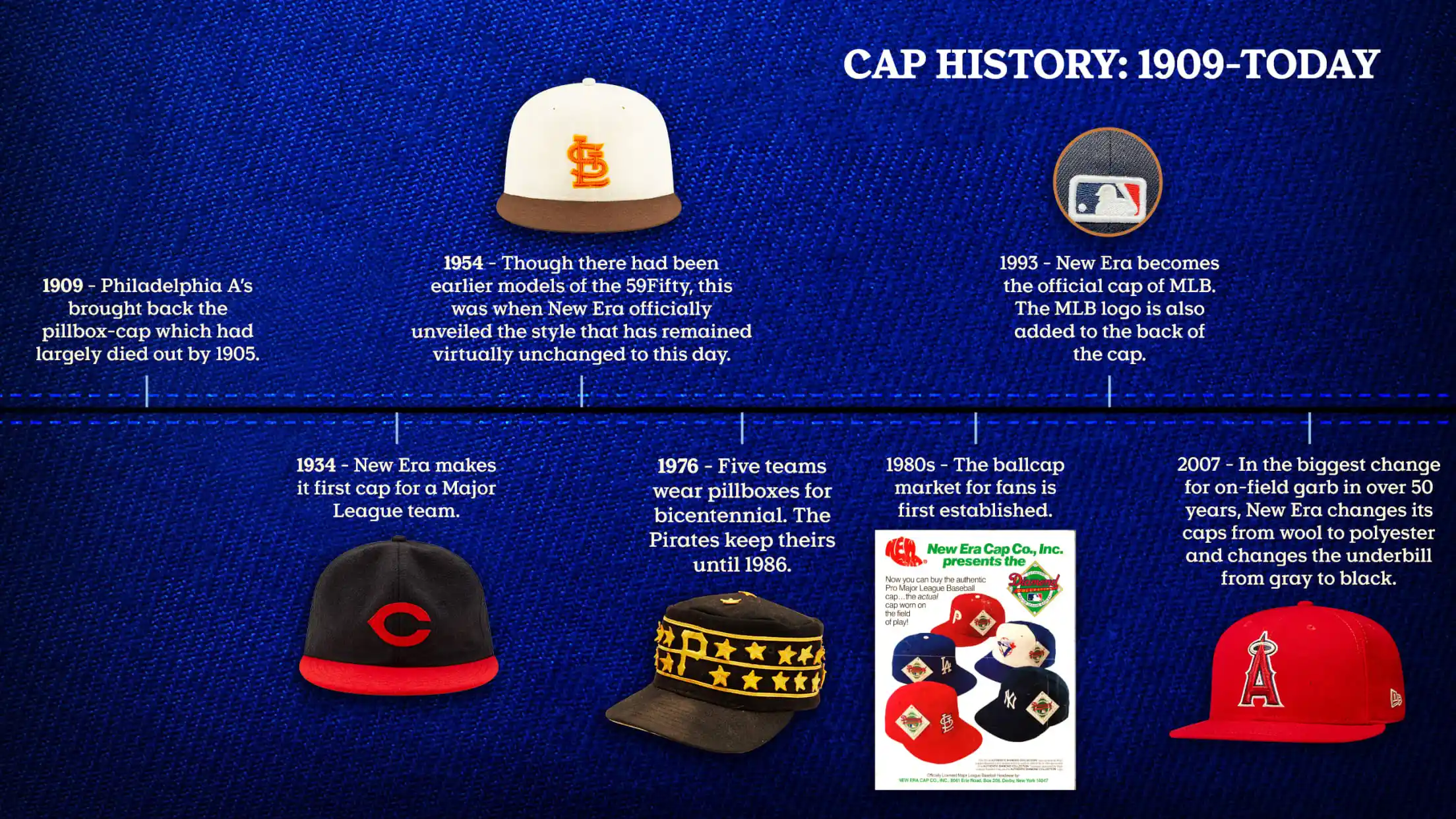 What is a Snapback Hat? [December 2025]